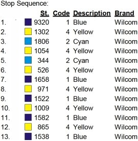 Kansas City Roos Mens Basketball Logo Embroidery Design | NCAA ...